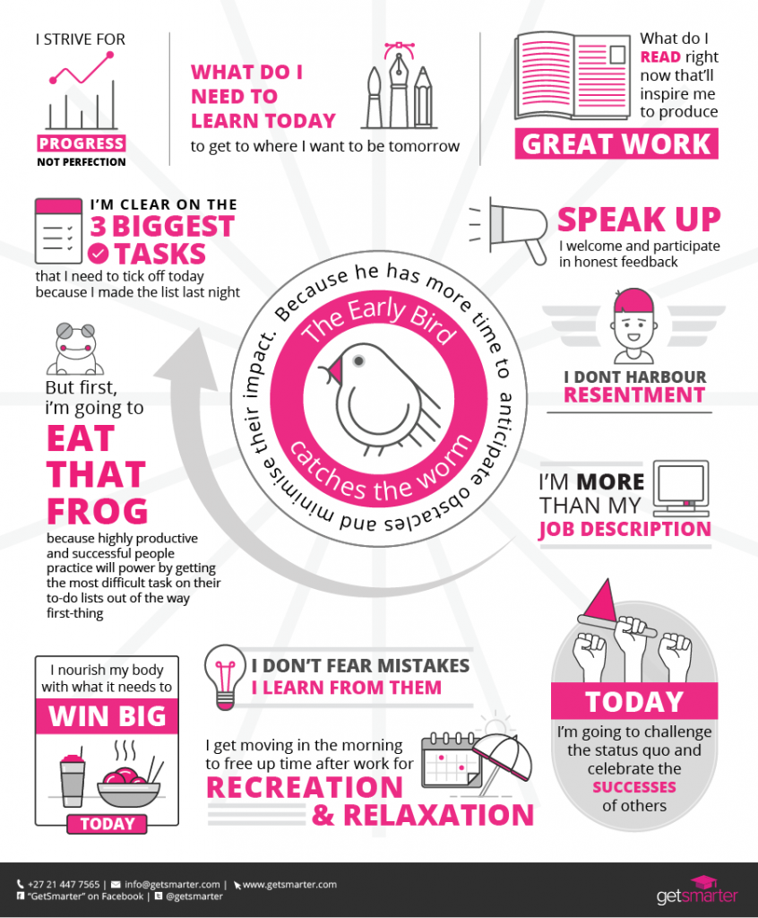 13 Habits To Start Every Day Prepped For Success