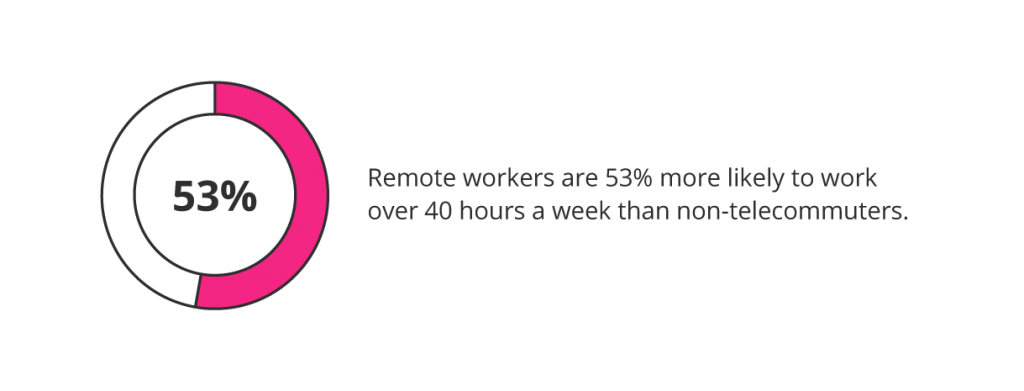 What Remote Working Really Means For Your Workplace