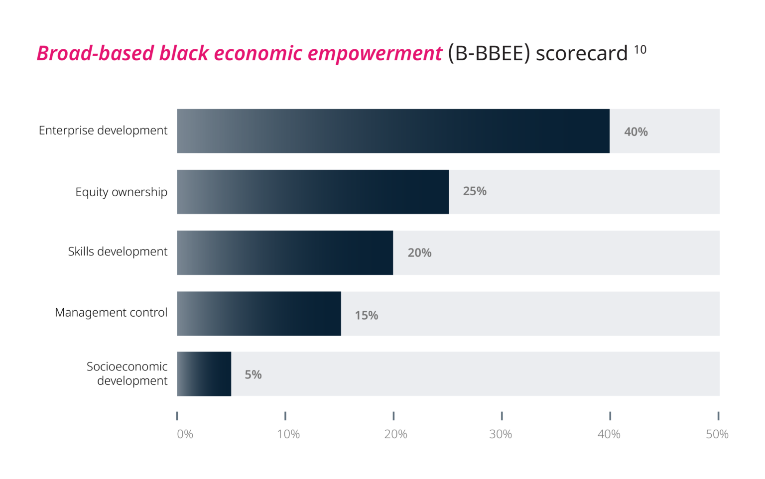 getsmarter_blog_desktop-graph2_how-to-make-success-out-of-corporate ...