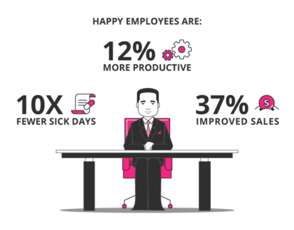 The Difference Between Power and Influence