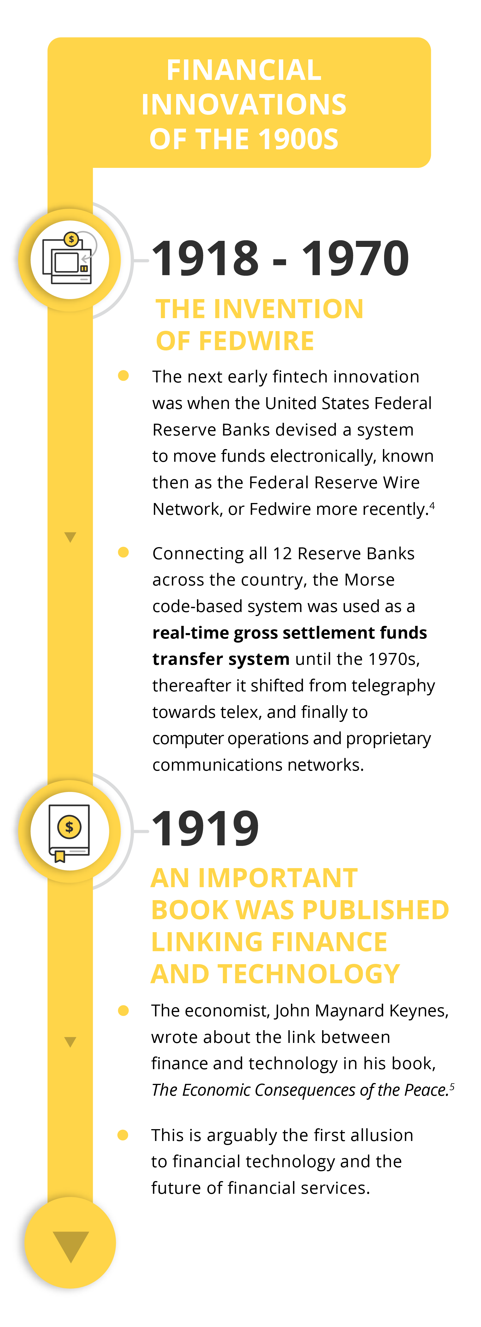 The History of Financial Technology (Fintech) | GetSmarter Blog