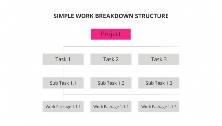 5 Steps to Building a Project Management Timeline - GetSmarter Blog