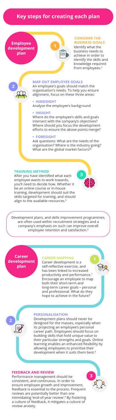 What s The Difference Between A Career Development Plan And An Employee 