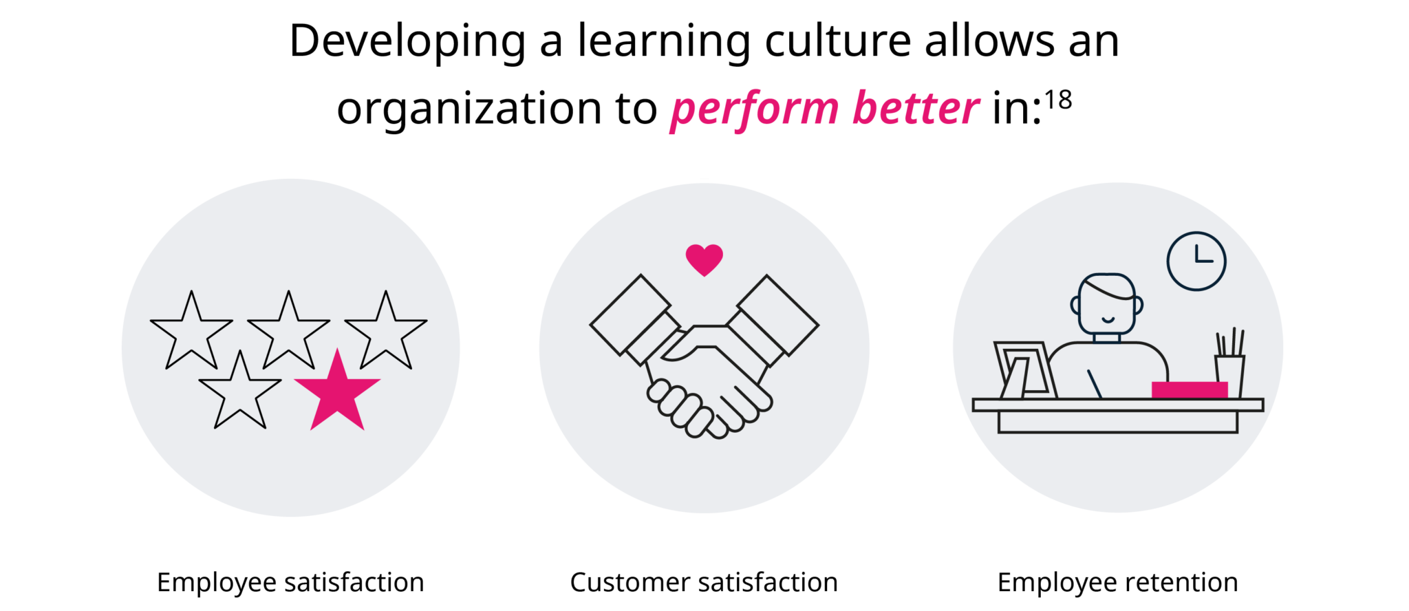 learning organisation [Recovered]_STEPS TO CREATE A LEARNING ...