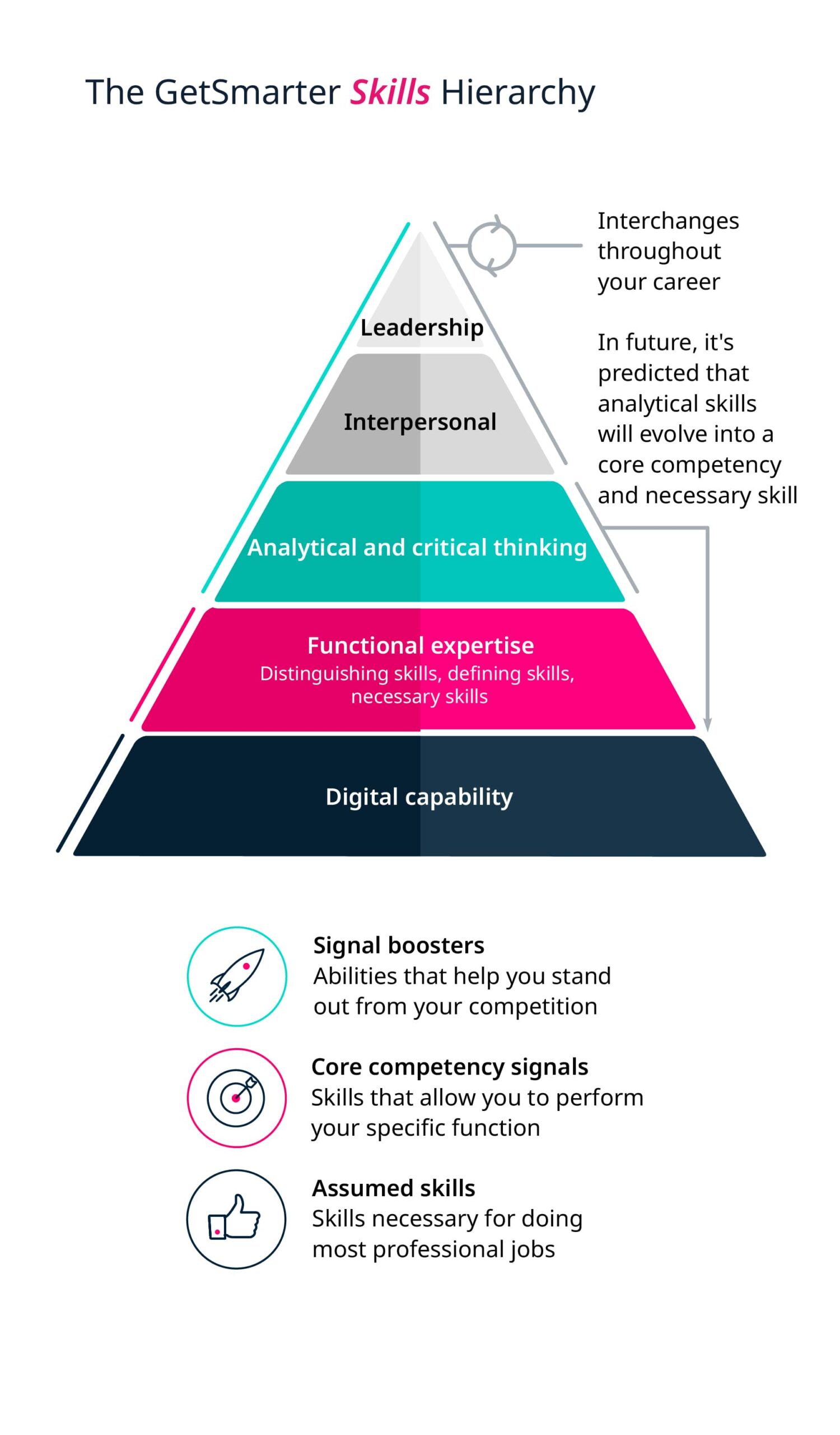 Five Pioneering Skills You ll Need By 2025 GetSmarter Blog Five Pioneering Skills You ll Need By 2025 GetSmarter Blog