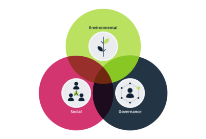 Learn How to Drive Sustainable Transformation in Your Business ...