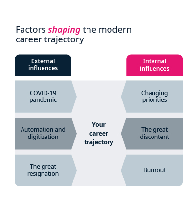 CAREER GUIDE BLOG - 360 CAREER-02 - GetSmarter Blog