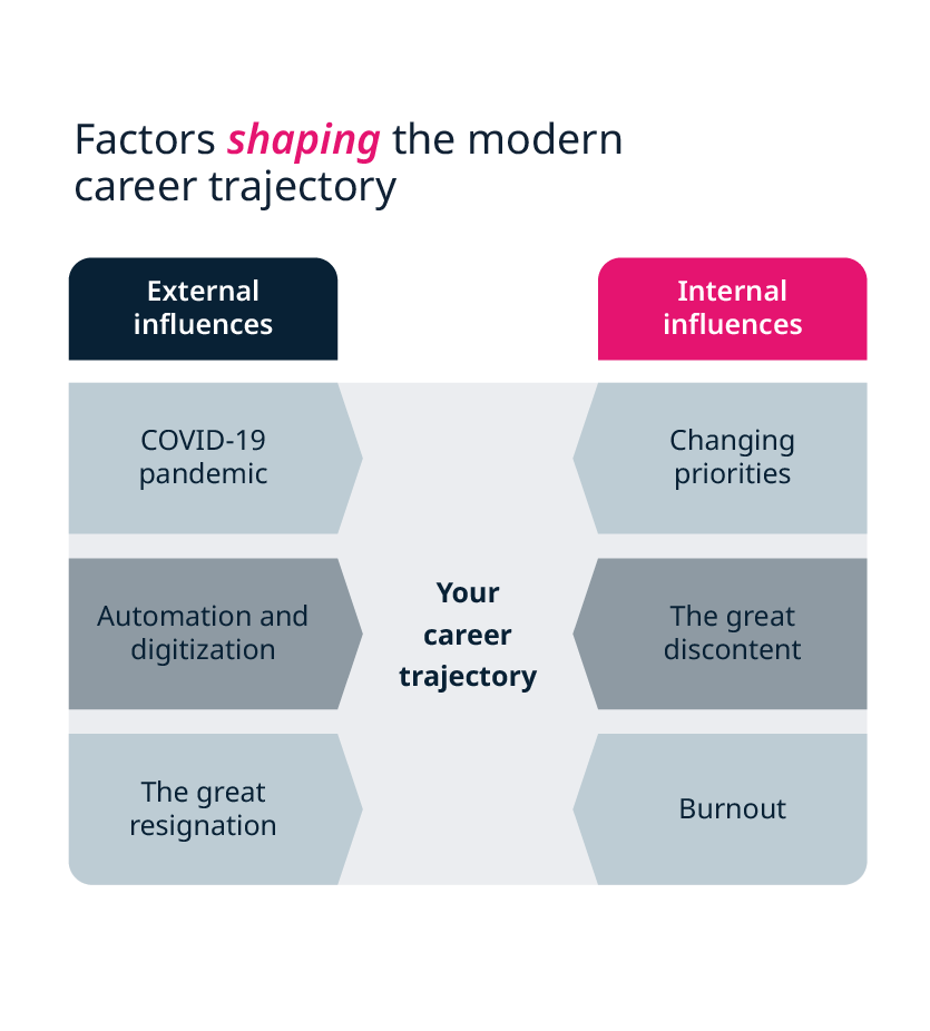 CAREER GUIDE BLOG - 360 CAREER-02 - GetSmarter Blog