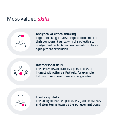 CAREER GUIDE BLOG - 360 CAREER-06 - GetSmarter Blog