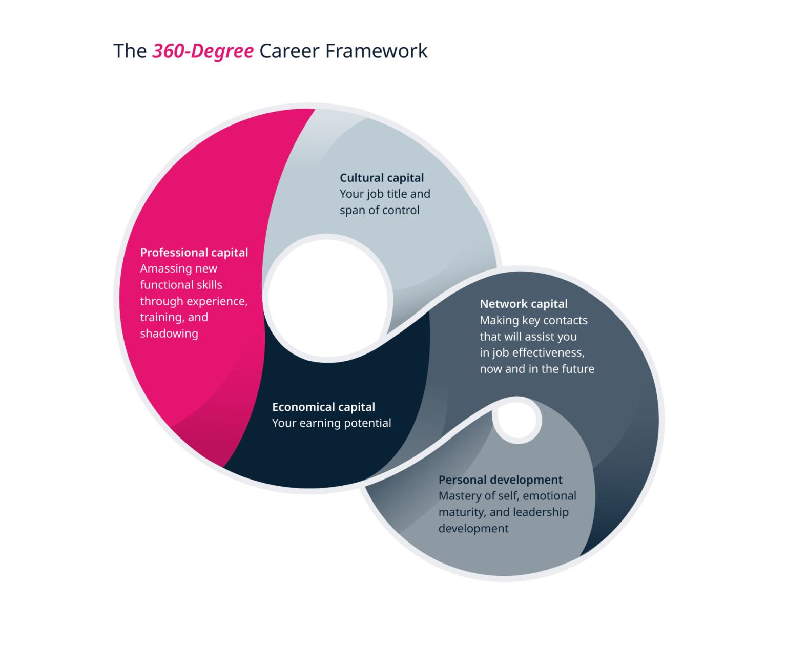 CAREER GUIDE BLOG - 360 CAREER-07 (1) - GetSmarter Blog