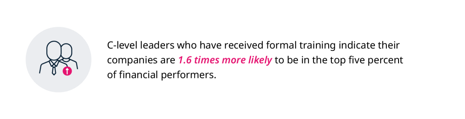 c-level-leaders-with-formal-training-stats-desktop - GetSmarter Blog