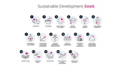 sustainable-dev-goals-Desktop - GetSmarter Blog