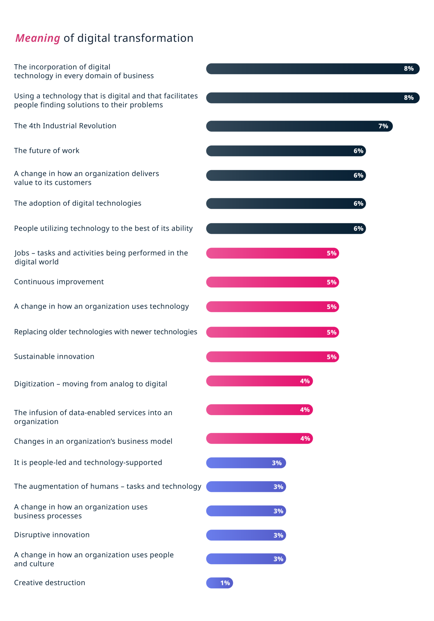 DIGITAL TRANSFORMATION - REPORT VISUALS (1) [Recovered] (1) (1)-10 ...