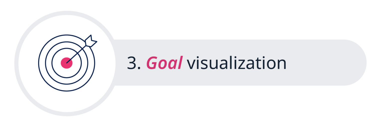 3. Goal Visualization - GetSmarter Blog
