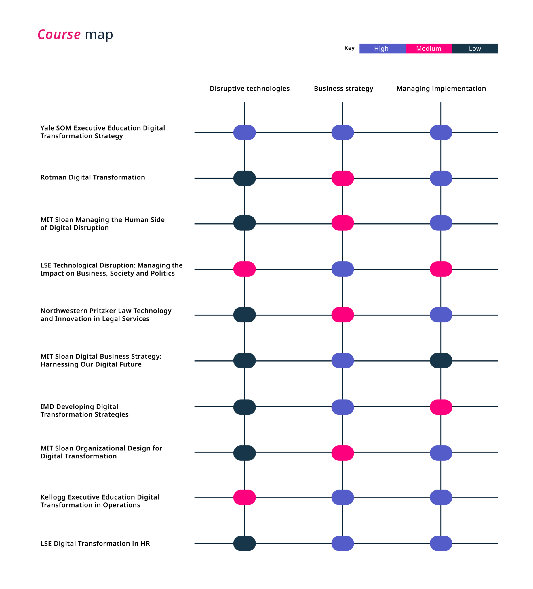 GS BRAND BLOG-HUMAN CAPITAL STRATEGY FOR DT (1) (2)_Digital ...