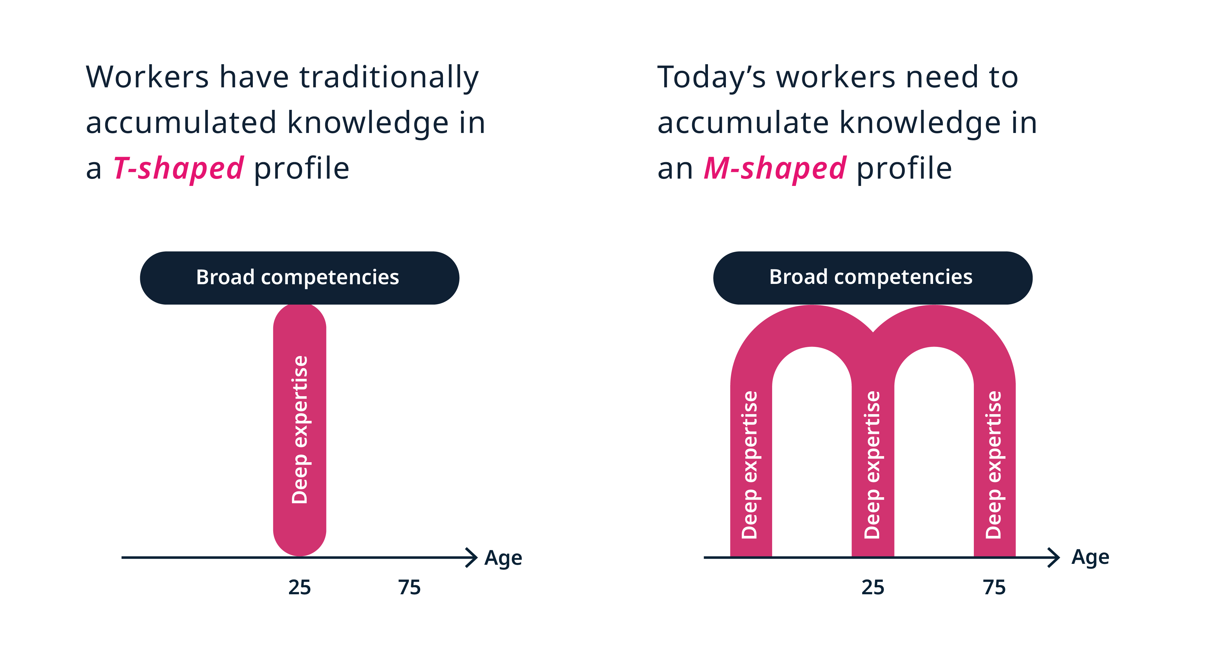 GS BRAND BLOG-CG - plotting career paths_Skill longevity highlights ... GS BRAND BLOG-CG - plotting career paths_Skill longevity highlights ...