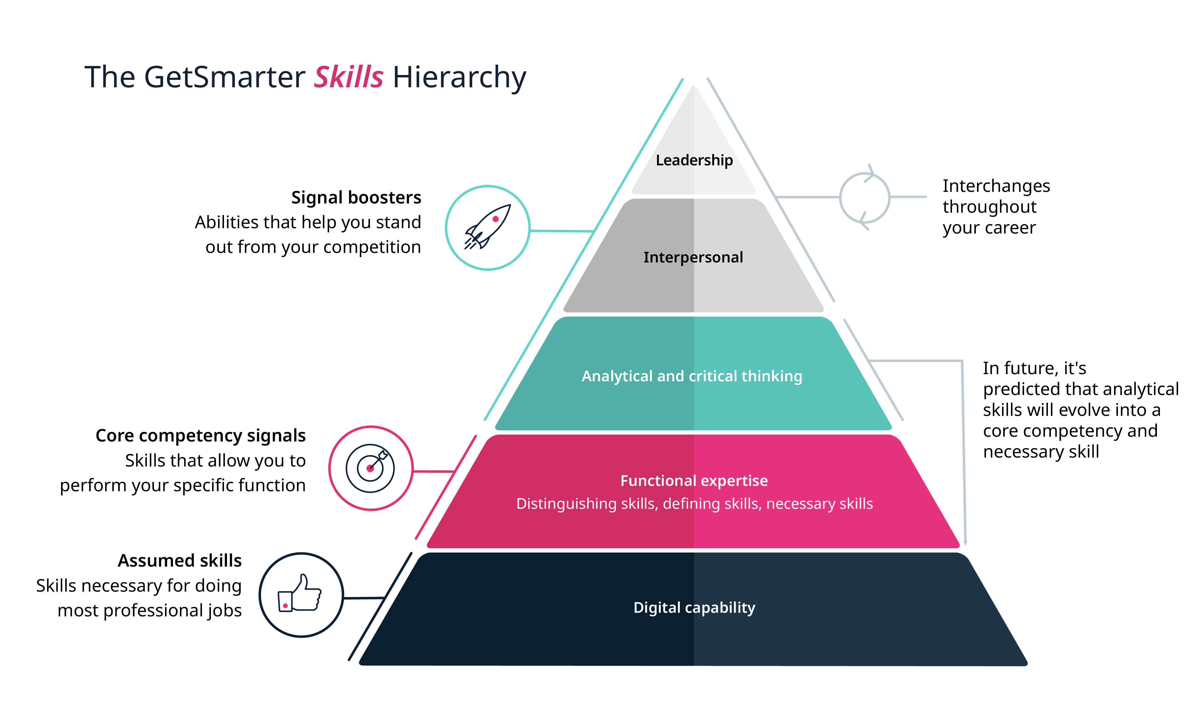 GS BRAND BLOG-CG - plotting career paths_Skill longevity highlights ... GS BRAND BLOG-CG - plotting career paths_Skill longevity highlights ...
