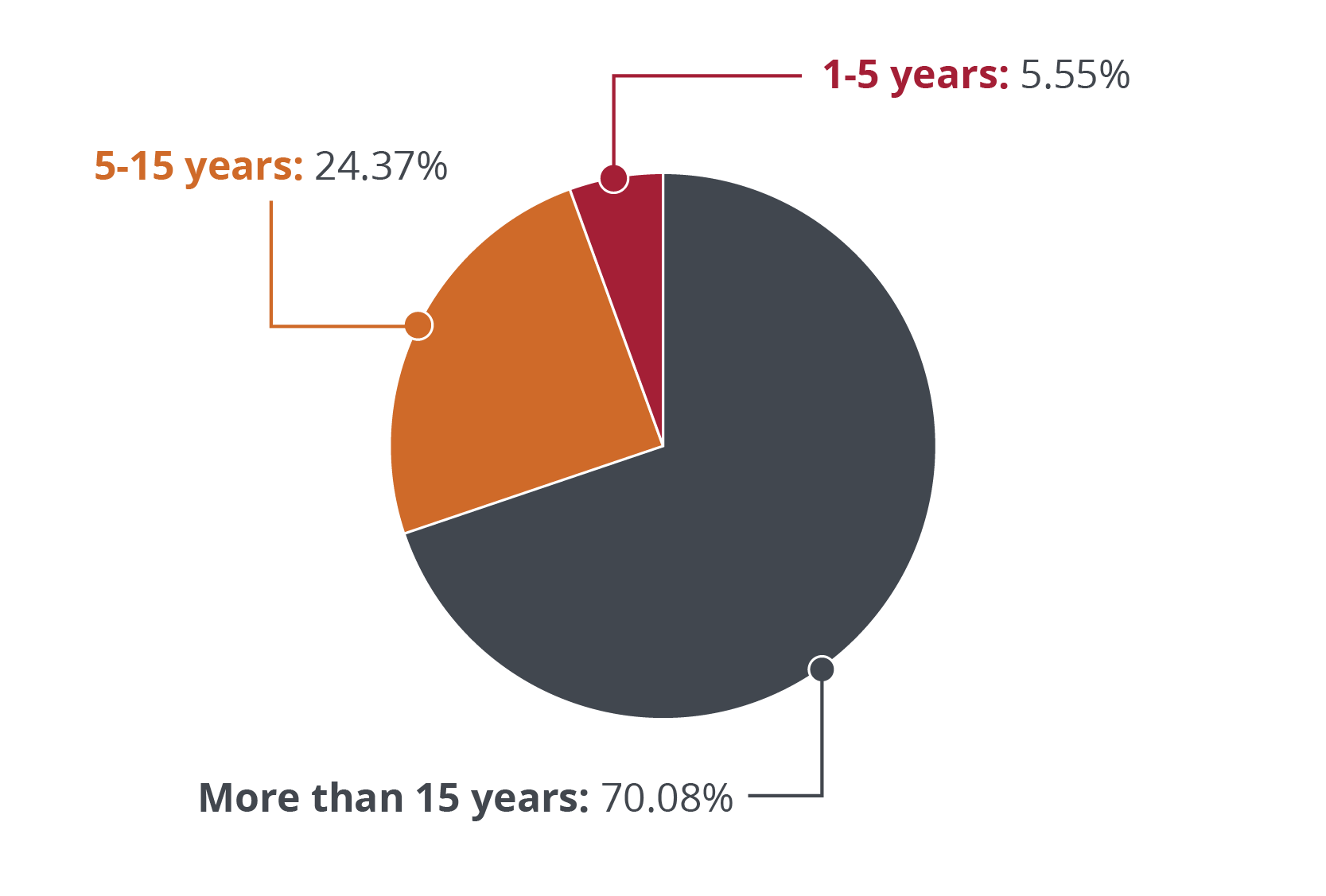 Artificial Intelligence Course | MIT Online Program | GetSmarter